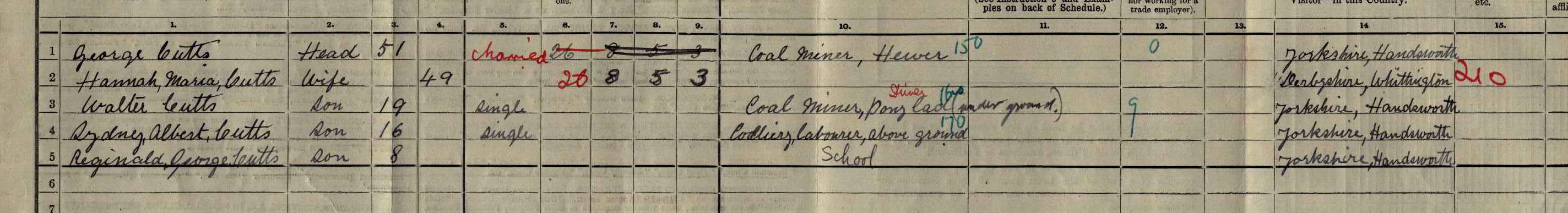 SYDNEY ALBERT CUTTS - FROM WOODHOUSE (SHEFFIELD) TO ARCHANGEL (RUSSIA)